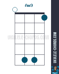 Akor Ukulele Am9 - D-Tuning