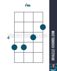 Am Ukulele Chord (Position #4) - D-Tuning