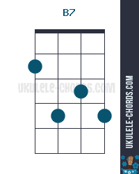 B7 Ukulele Chord (Position #2) - D-Tuning
