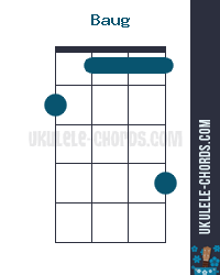 Baug Ukulele Chord - D-Tuning