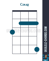 Caug Ukulele Chord (Position #2) - D-Tuning