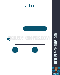 Cdim Acorde de Ukelele (Posición #3) - D-Tuning