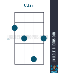 Cdim Ukulele Chord (Position #2) - D-Tuning