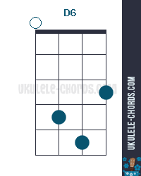 D6 Ukulele Chord (Position #4) - D-Tuning