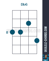 Db6 (C#6) Ukulele Chord (Position #3) - D-Tuning