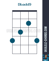 Dbadd9 (C#add9) Acorde de Ukulele - D-Tuning
