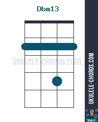 Accord de Ukulele Dbm13 (C#m13) (Position #2) - D-Tuning