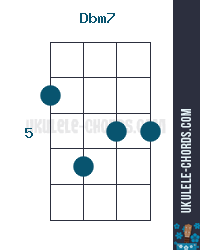 Dbm7 (C#m7) Ukulele Chord (Position #2) - D-Tuning