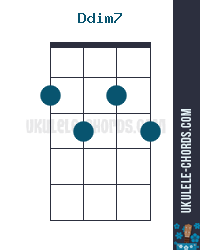 Ddim7 Ukulele Chord - D-Tuning