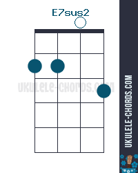 E7sus2 Ukulele Akkord (Position #4) - D-Tuning