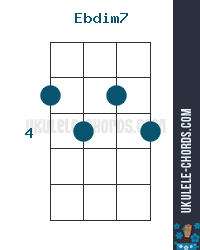 Ebdim7 (D#dim7) Ukulele Chord (Position #2) - D-Tuning