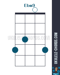 Ebm9 (D#m9) Ukulele Chord - D-Tuning
