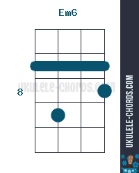 Em6 Ukulele Chord (Position #5) - D-Tuning