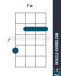 Accord de Ukulele Fm (Position #3) - D-Tuning