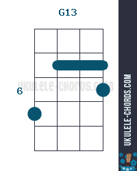 G13 Ukulele Chord (Position #2) - D-Tuning