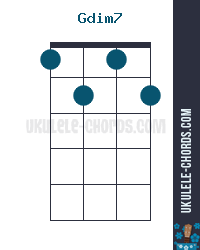 Gdim7 Ukulele Chord - D-Tuning