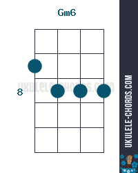Gm6 Ukulele Chord (Position #3) - D-Tuning