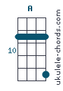 A Ukulele Chord