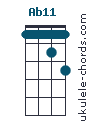 Ab11 (G#11) Ukulele Chord