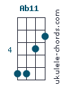 Ab11 (G#11) Ukulele Chord