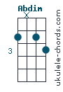 Abdim (G#dim) Ukulele Chord