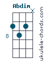 Abdim (G#dim) Ukulele Chord