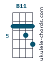 B11 Acorde de Ukulele