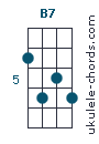 B7 Ukulele Chord