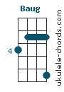 Baug Ukulele Chord
