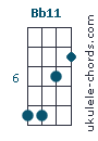 Bb11 (A#11) Ukulele Chord