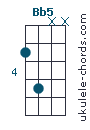 Bb5 (A#5) Acorde de Ukulele
