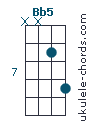 Bb5 (A#5) Acorde de Ukelele