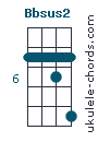 Bbsus2 (A#sus2) Acorde de Ukulele