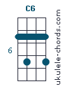 C6 Ukulele Chord