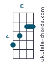 C Ukulele Chord