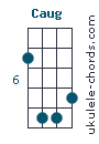 Caug Ukulele Chord