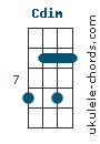 Cdim Ukulele Chord