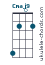 Cmaj9 Ukulele Chord