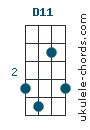 D11 Ukulele Chord