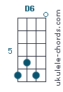 D6 Ukulele Chord