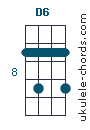 D6 Ukulele Chord