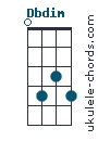 Dbdim (C#dim) Ukulele Chord