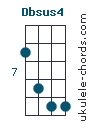 Dbsus4 (C#sus4) Ukulele Chord
