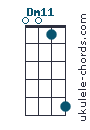 Dm11 Ukulele Chord
