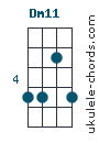 Dm11 Ukulele Chord