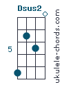 Dsus2 Ukulele Chord