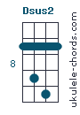 Dsus2 Ukulele Chord