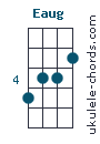 Eaug Ukulele Chord