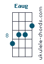 Eaug Ukulele Chord