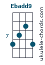 Ebadd9 (D#add9) Ukulele Chord